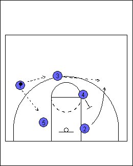 Quick Hitter Entries for your Motion Offense