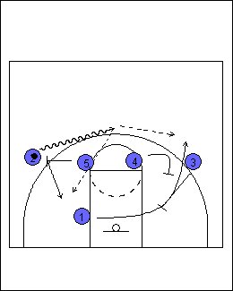 Quick Hitter Entries for your Motion Offense