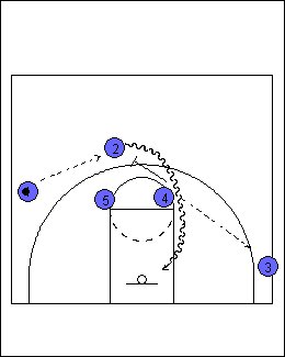 Quick Hitter Entries for your Motion Offense