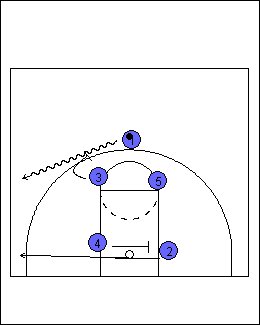 Quick Hitter Entries for your Motion Offense