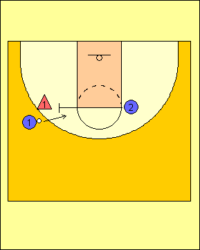 Basic Basketball Screens (Picks)