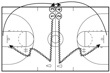 Dribble Moves - Lay-Ups Drill