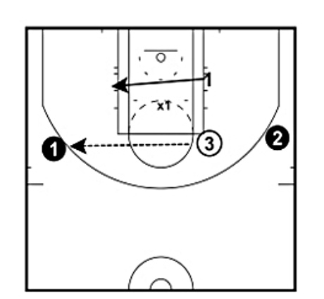Help Defense Drill: Jump To The Ball Series