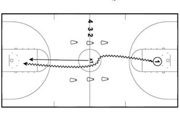 Basketball Fast Break Drills - 1v1 Attack With Narrow Cones