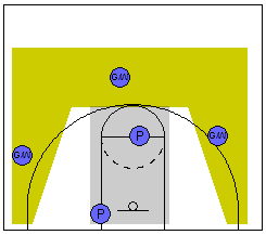 Teaching the 3 out 2 in Motion Offense