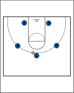 Breakthrough Basketball:Motion Offense