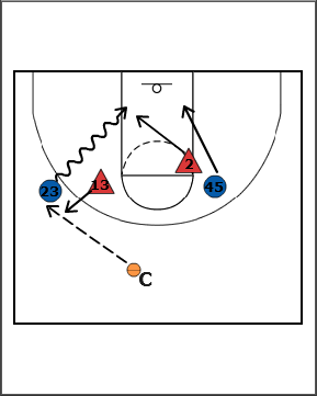 Breakthrough Basketball:Escape 2 on 2 Half Court