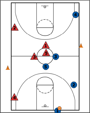 Breakthrough Basketball:Transition Gauntlet