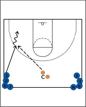 Breakthrough Basketball:Transition Jumpshots Off the Catch