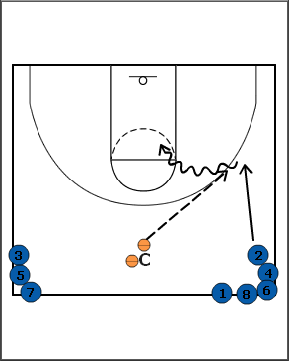 Breakthrough Basketball:Transition Jumpshots Off the Catch