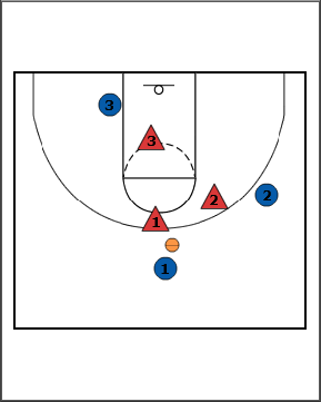 Breakthrough Basketball:3 on 3 multipurpose