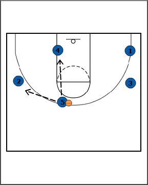 Breakthrough Basketball:Louisville