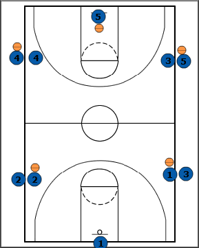 Breakthrough Basketball:North Carolina Shooting