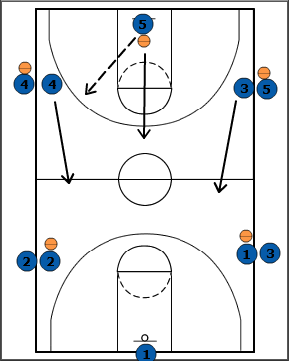 Breakthrough Basketball:North Carolina Shooting