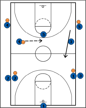 Breakthrough Basketball:North Carolina Shooting
