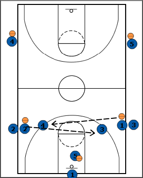 Breakthrough Basketball:North Carolina Shooting
