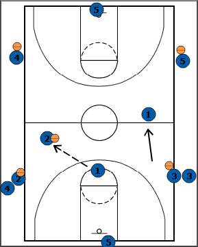 Breakthrough Basketball:North Carolina Shooting