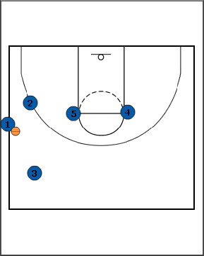 Breakthrough Basketball:Sideline Out of Bounds