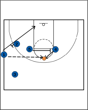 Breakthrough Basketball:Sideline Out of Bounds