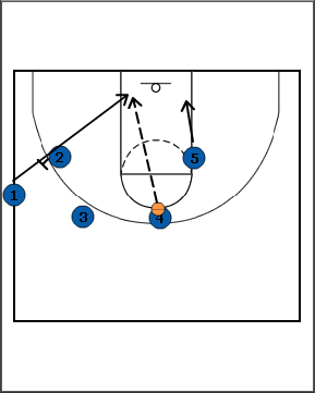 Breakthrough Basketball:Sideline Out of Bounds