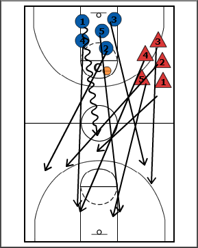Breakthrough Basketball:defense transition