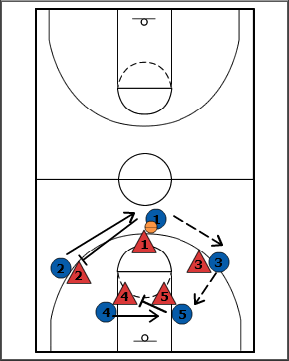 Breakthrough Basketball:defense transition