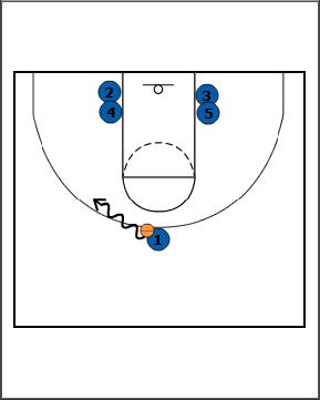 Breakthrough Basketball:Heat Basic Offense