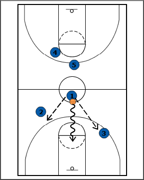 Breakthrough Basketball:Heat Fastbreak