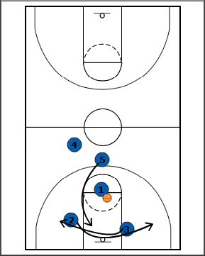 Breakthrough Basketball:Heat Fastbreak