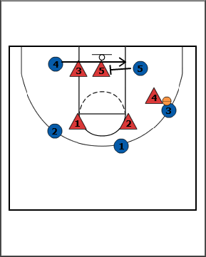 Breakthrough Basketball:Block Baseline Versus 2-3 Zone