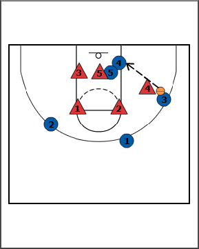 Breakthrough Basketball:Block Baseline Versus 2-3 Zone