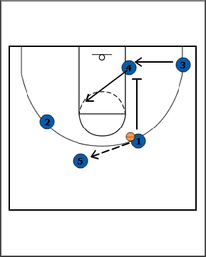 Breakthrough Basketball:Set Play Out of Transition - Triple