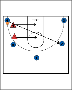 Breakthrough Basketball:4 vs. 2 Weakside Help Drill (Wing/Corner)