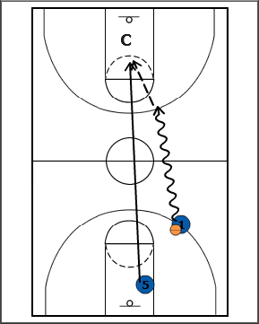 Outlet Pass Basketball