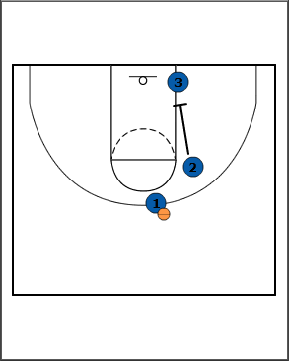 Breakthrough Basketball:Motion Offense Breakdown Drill
