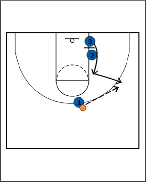 Breakthrough Basketball:Motion Offense Breakdown Drill