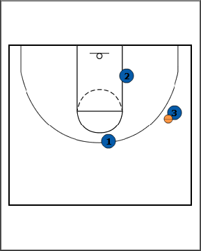Breakthrough Basketball:Motion Offense Breakdown Drill