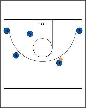 Breakthrough Basketball:Motion Offense Initial Set