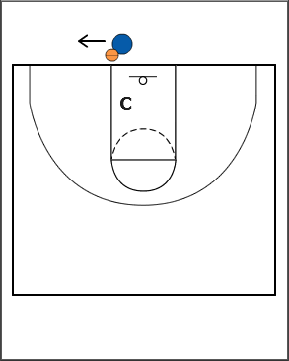 Breakthrough Basketball:Fastbreak: Taking the Ball Out of Bounds