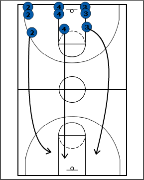 Breakthrough Basketball:Fastbreak Lanes: 2, 3, and 4 Positions