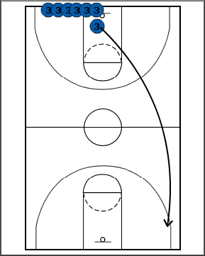 Breakthrough Basketball:Fast Break Lanes: Every Player Every Position