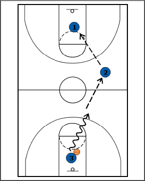 Breakthrough Basketball:Test