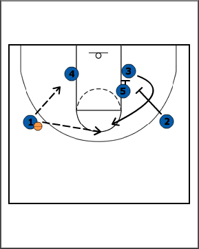 Breakthrough Basketball:ITZ 7th Grade Open