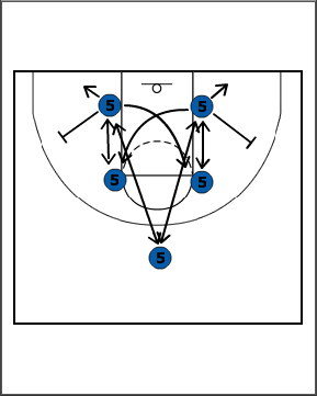 Breakthrough Basketball:Offensive spacing