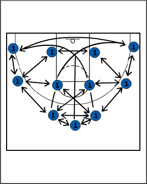 Breakthrough Basketball:Offensive spacing
