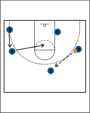 Breakthrough Basketball:ITZ Zone offense