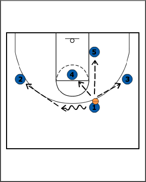 Breakthrough Basketball:ITZ Zone offense