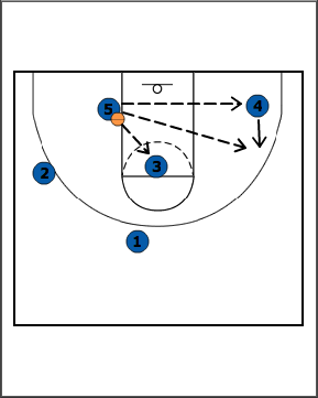 Breakthrough Basketball:ITZ Zone offense