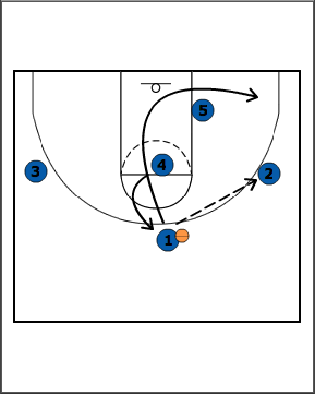 Breakthrough Basketball:ITZ Zone offense