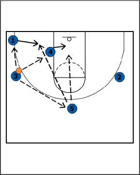 Breakthrough Basketball:ITZ Zone offense